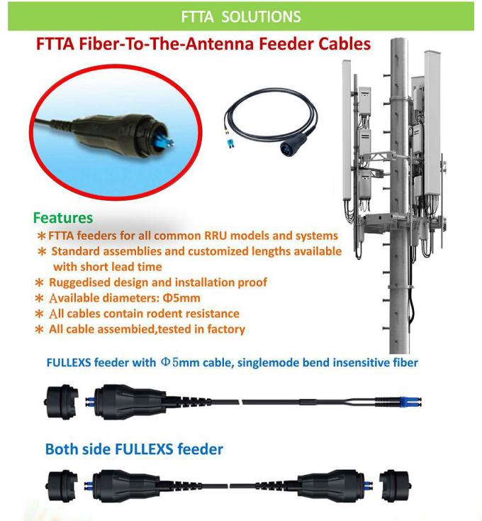 Ericsson RRU RRH DLC Field Fiber Optic Patch Cord 4.8mm 7.0mm SM MM OM3 ...
