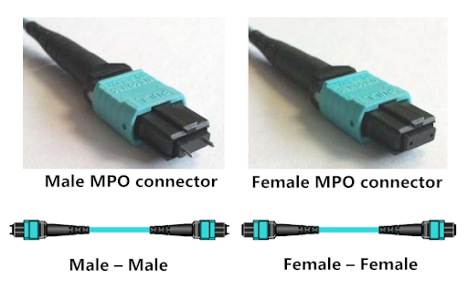 Elite MPO 16core FC/UPC Optical Fiber Patch Cord OM4 50/125 Aqua LSZH ...