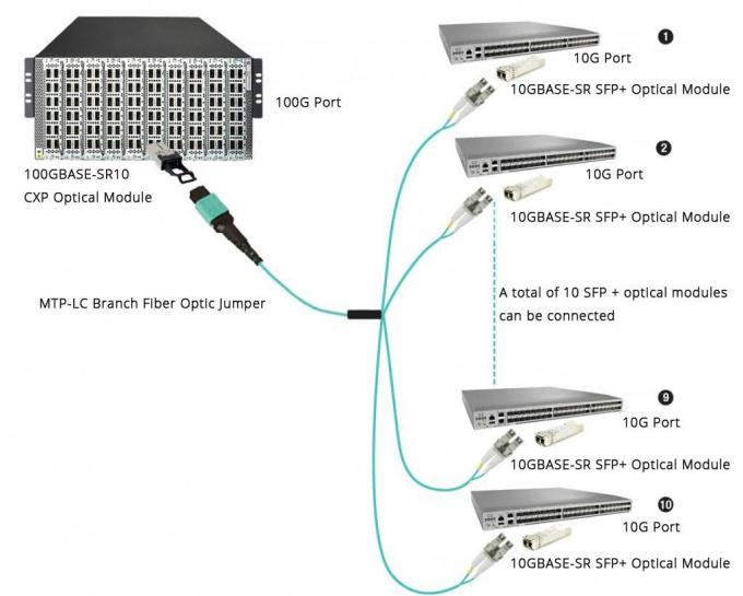Elite MPO-16 FC/UPC Optical Fiber Patch Cord OM4 50/125 Aqua LSZH 16 Fiber