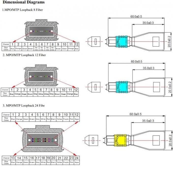 24fo 24fiber 24core SM Singlemode MPO MTP Optical Loopback Adapter ...