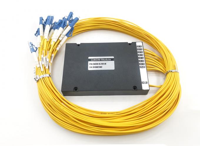 What is CWDM (Coarse Wavelength Division Multiplexing) Technology?