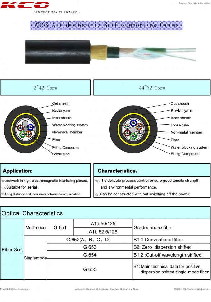 The Difference: ADSS Cable vs. OPGW Cable (Kocent Optec Limited - KCO ...