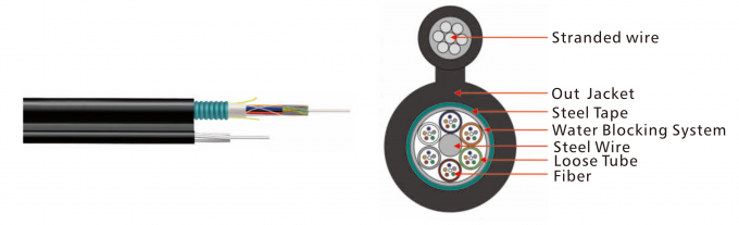 What is an outdoor fiber optic cable and common type of outdoor cable?
