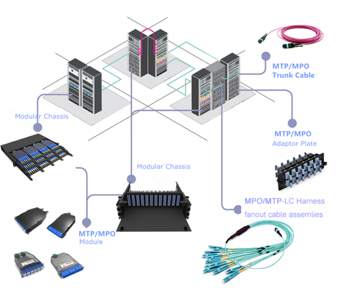 AI data center fiber optic cable demand in 2026 is projected to hit ...